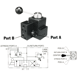 SPX FLOW US, LLC Pump-Mounted Manual Valve 9506