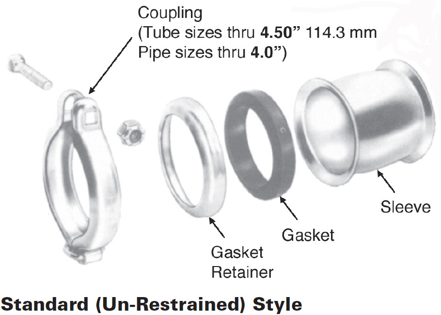 DANFOSS POWER SOLUTIONS (II LLC AEROQUIP)a Flexmaster Series Part NK1000023-400 Hydraulic Supply Co.